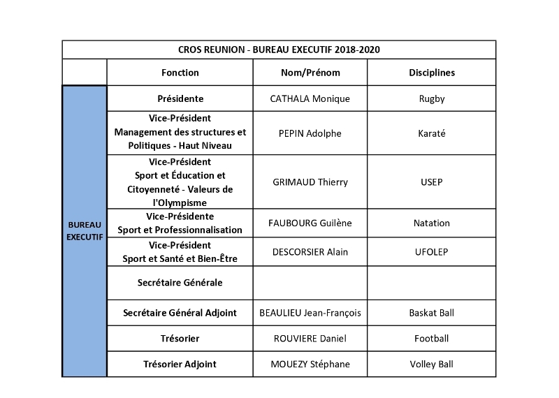 Bureau Exécutif | CROS Réunion 974